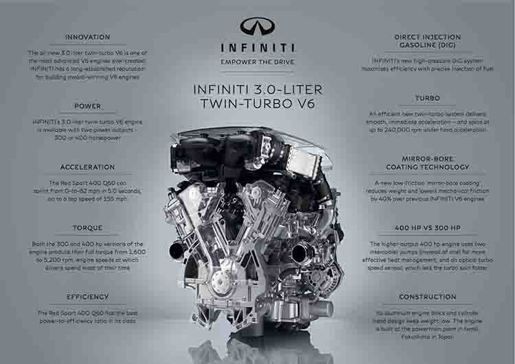 Infiniti 3.0-liter twin-turbo V6 named one of Wards "10 Best Engines ...
