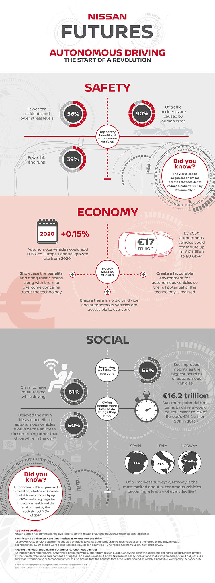 Autonomous drive vehicles to contribute €17 trillion to European ...