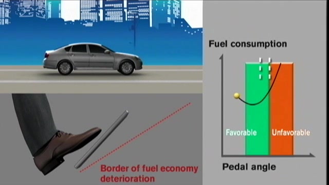 Nissan Unveils World's First ECO Pedal